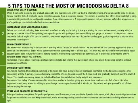 How to Microdose Delta 8 Gummies: Benefits & Dosage